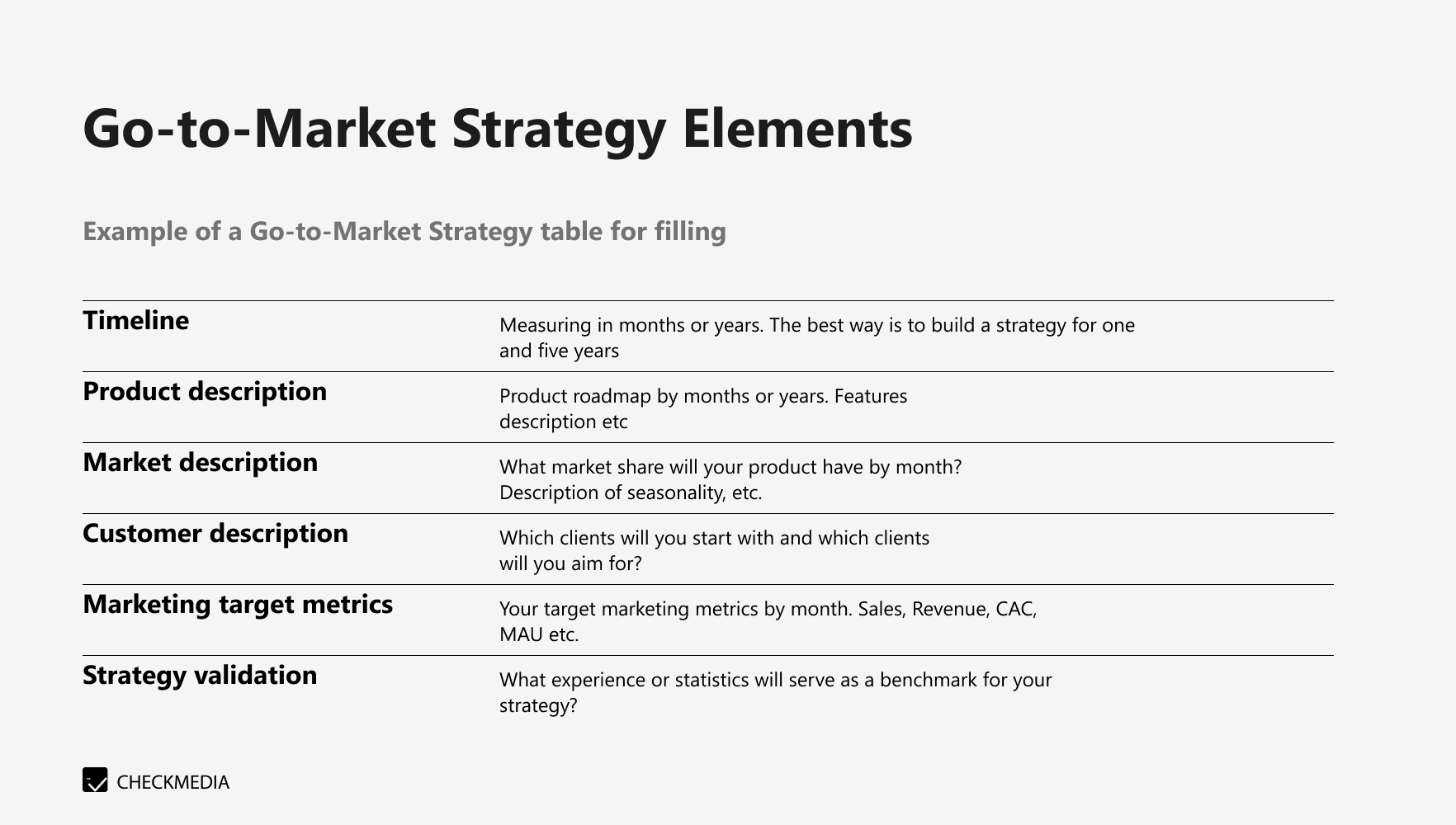 Comprehensive Guide on Go-to-Market Strategy with Examples - CheckmediaCheckmedia