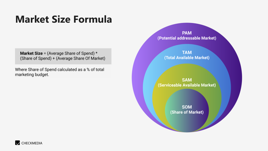 Comprehensive Guide on Go-to-Market Strategy with Examples ...