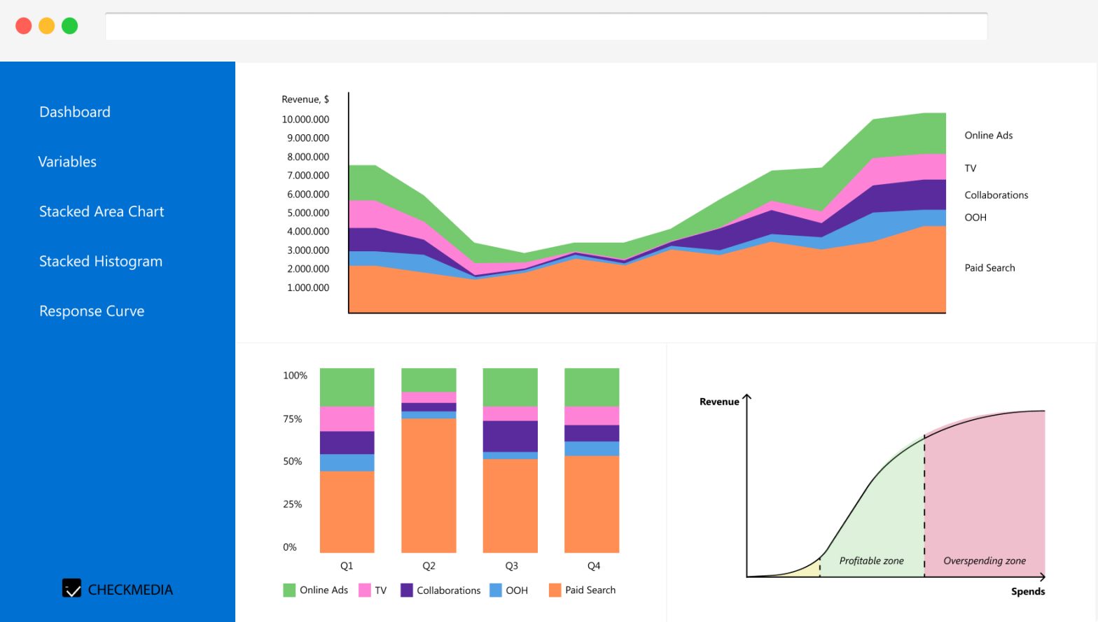 Implement Marketing Mix Modeling in Four Steps - CheckmediaCheckmedia
