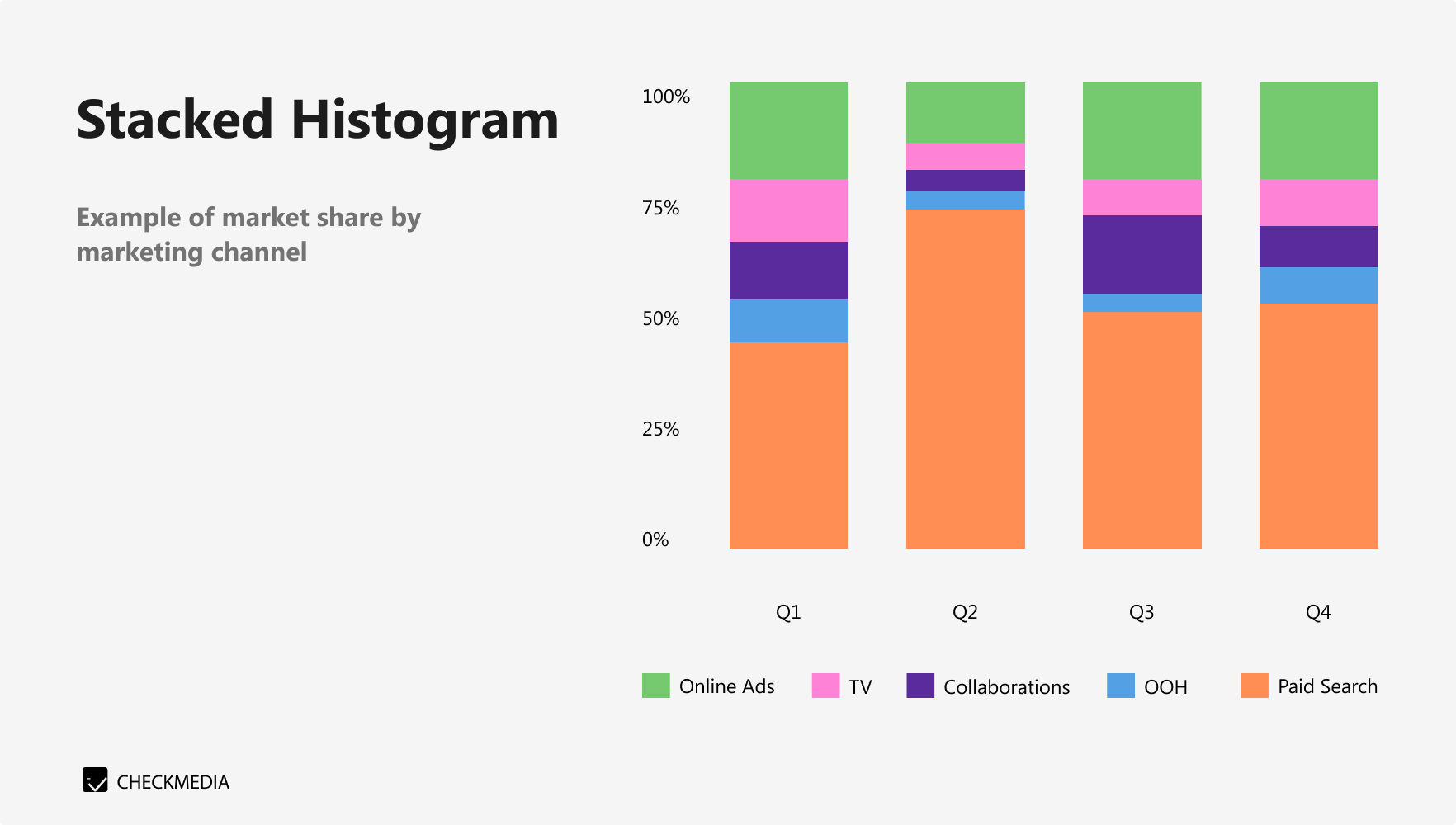 Implement Marketing Mix Modeling in Four Steps - CheckmediaCheckmedia