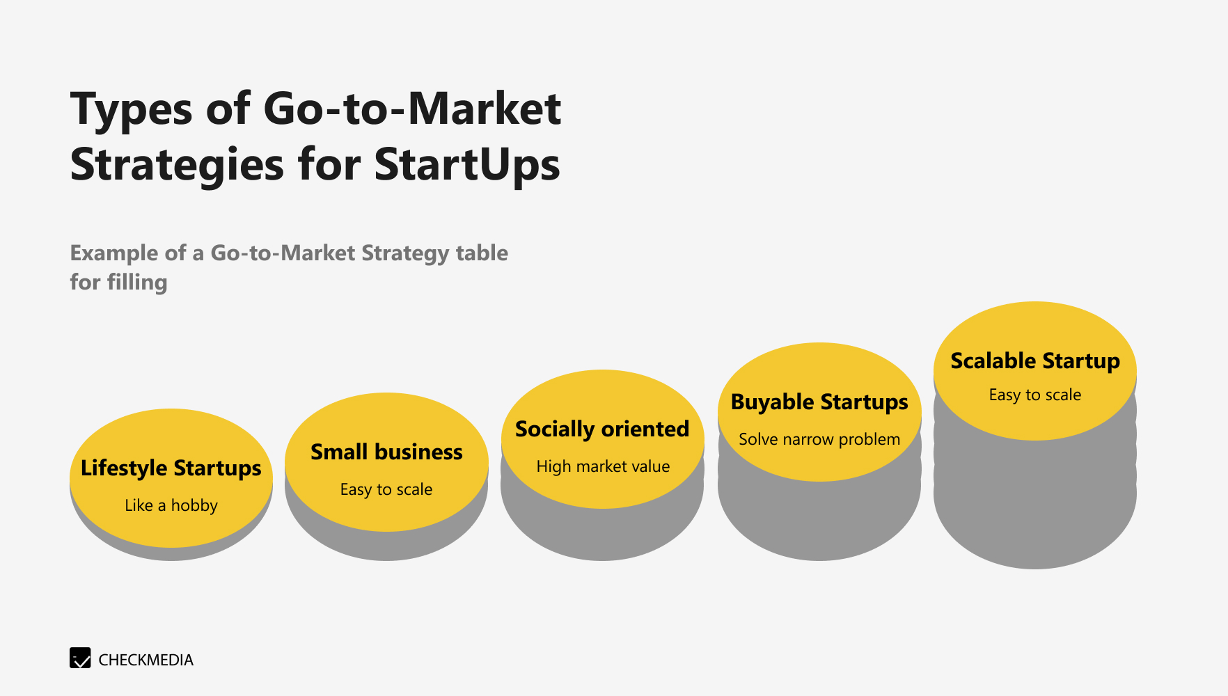 Comprehensive Guide on Go-to-Market Strategy with Examples - CheckmediaCheckmedia