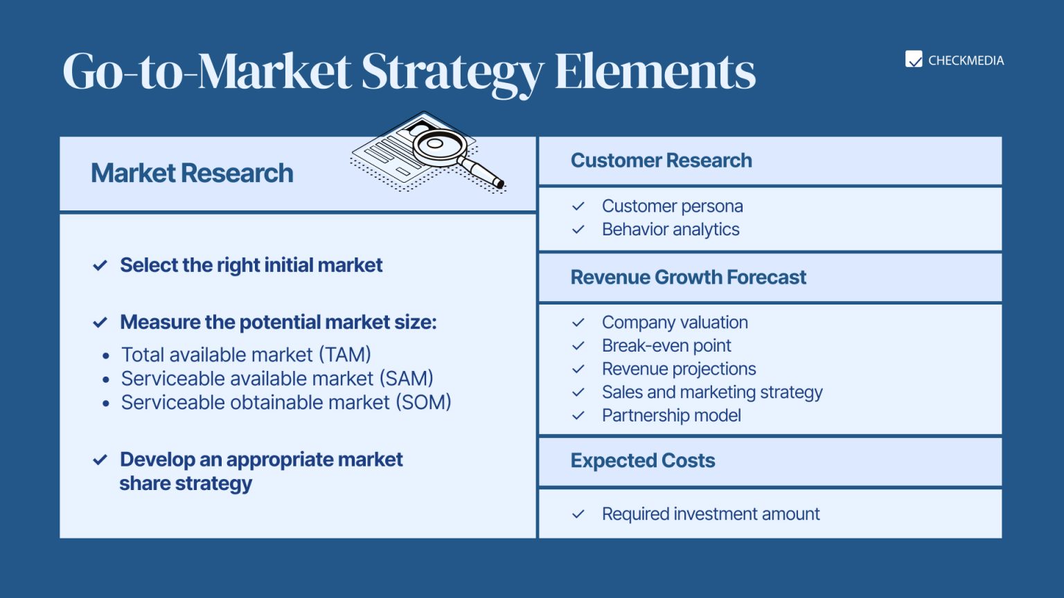 Go-to-Market Strategy Explained with Examples - CheckmediaCheckmedia