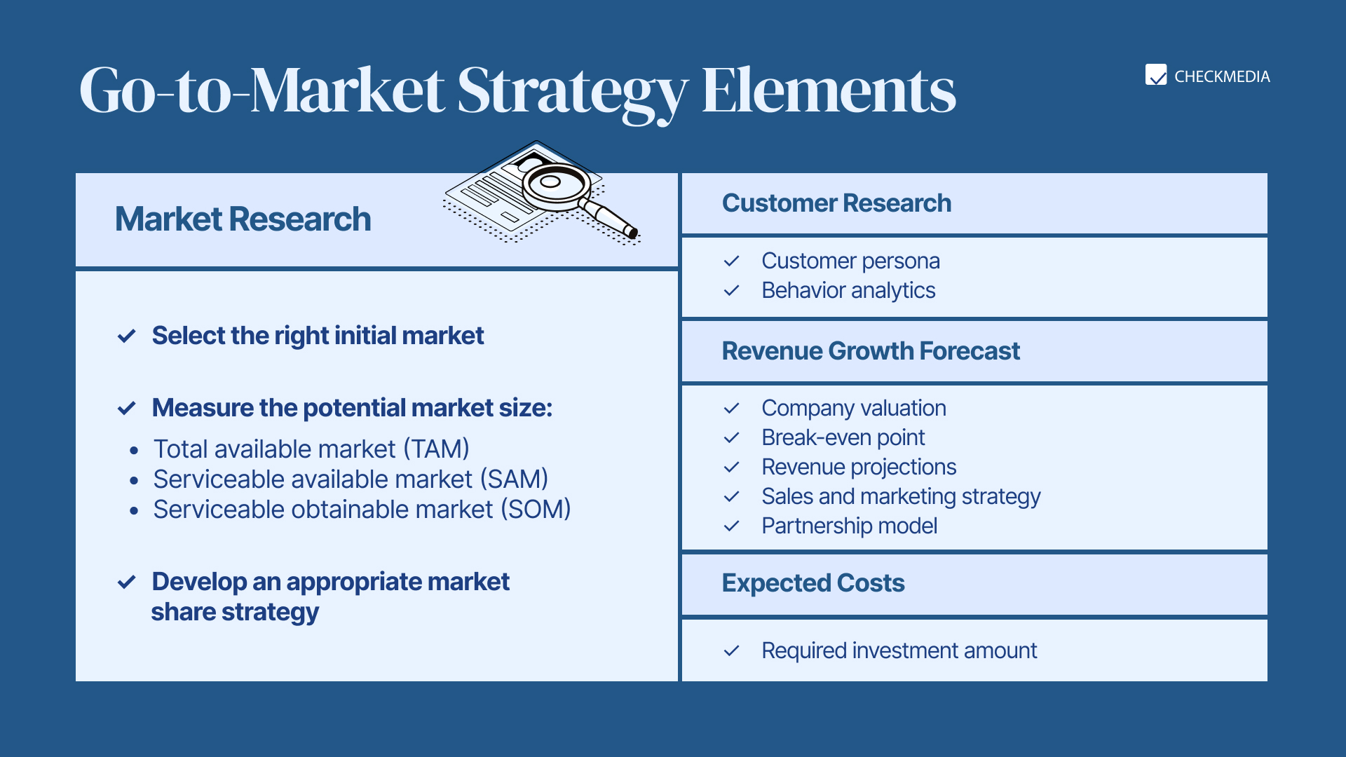 Go-to-Market Strategy Explained with Examples - CheckmediaCheckmedia